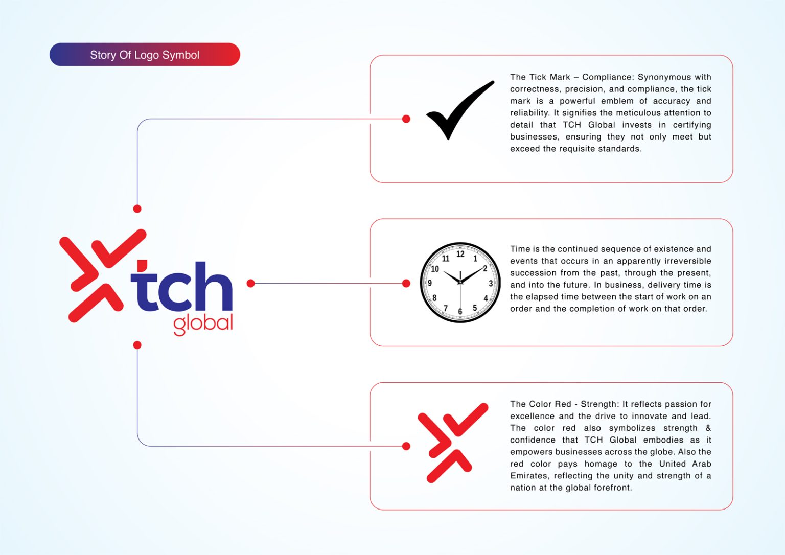 Story of Logo Symbol – TCH Global Certification
